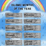 Months in Islam Printable Bundle | AYEINA